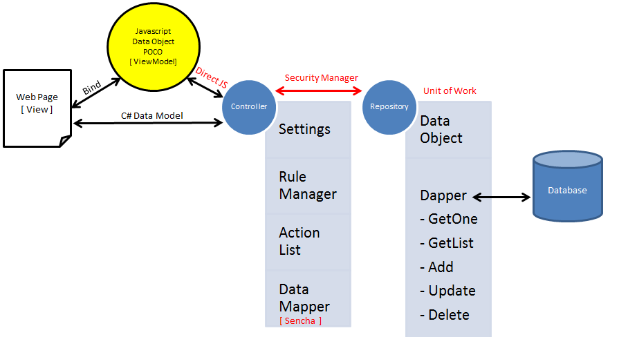ImproveCode - Present